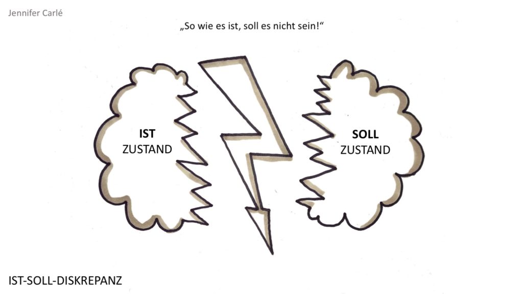 Ist Soll Diskrepanz — Marcus Rosik